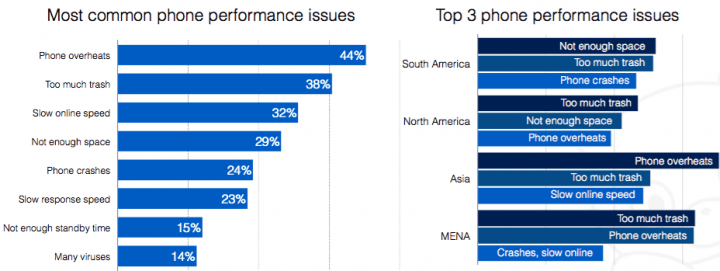 ‘Asians love power banks’ and other insights from Baidu